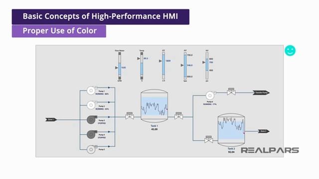 06_ Что такое высокопроизводительный HMI