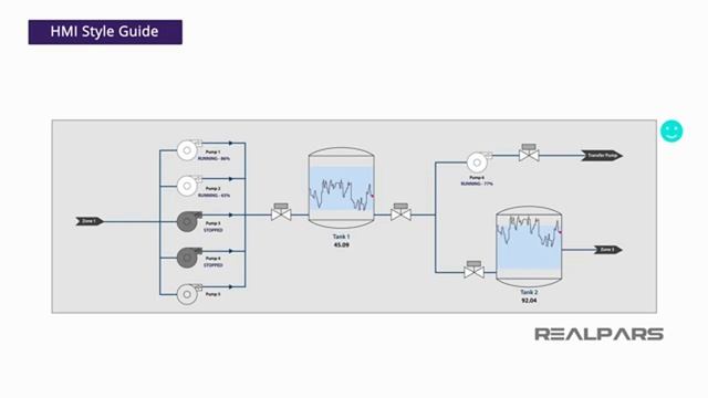 07_Основы высокопроизводительного проектирования HMI