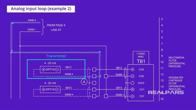 03_Интерпретация типичных схем контура управления аналоговым входом