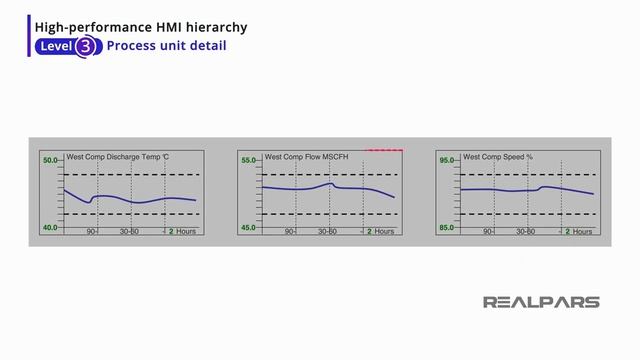 10_подробные принципы проектирования высокопроизводительных HMI-дисплеев