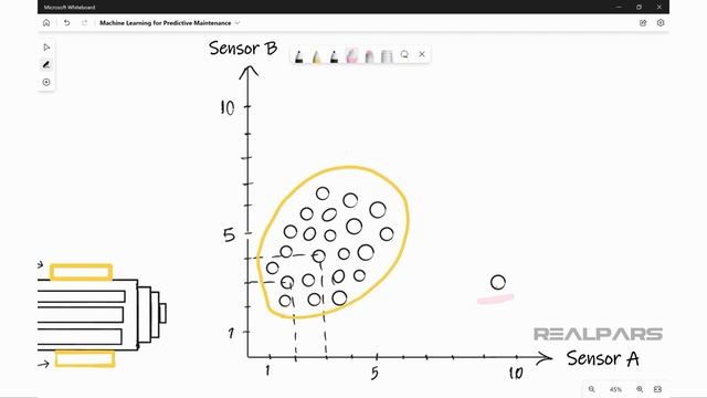 15_Как использовать машинное обучение для профилактического обслуживания