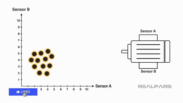 16_Как использовать машинное обучение для профилактического обслуживания