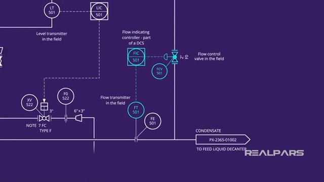 02_Как интерпретировать символы контроллеров постоянного тока и ПЛК на P&ID