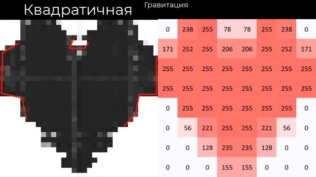 Интерполяция методом гравитации