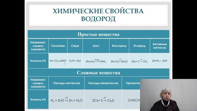 Неорганическая и Органическая химия. Химия S - Элементов 2 часть