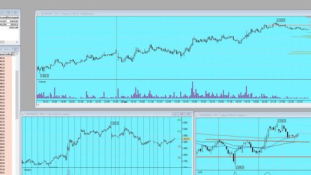 План торговли на Московской бирже на 28.08.25г