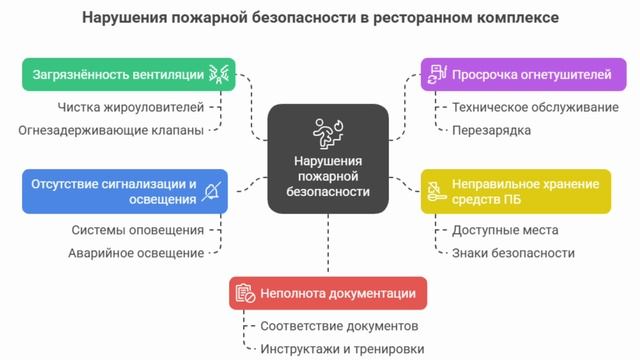 История пожара, или какие нарушения пожарной безопасности могут привести к многомиллионным потерям.