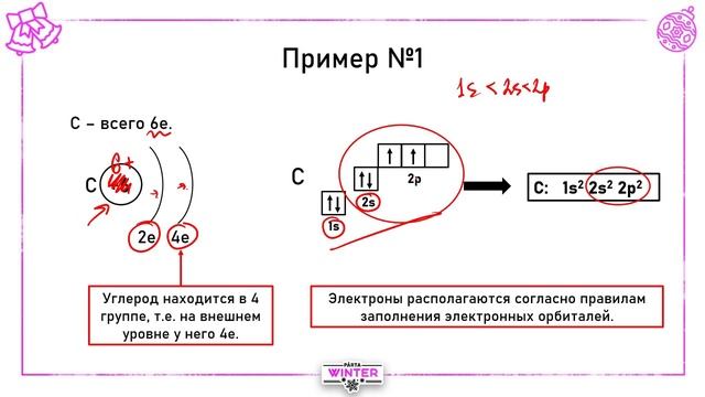 Электронная конфигурация атомов. s-, p-, d-подуровни