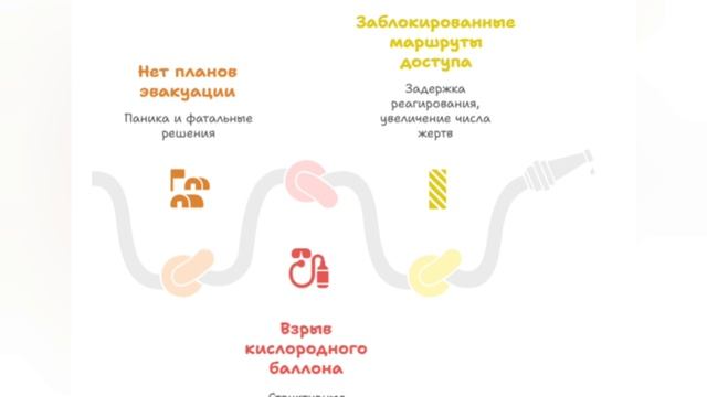 История пожара, или какие нарушения пожарной безопасности могут привести к многомиллионным потерям.