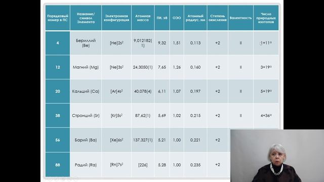 Неорганическая и Органическая химия. Химия S - Элементов 1 часть