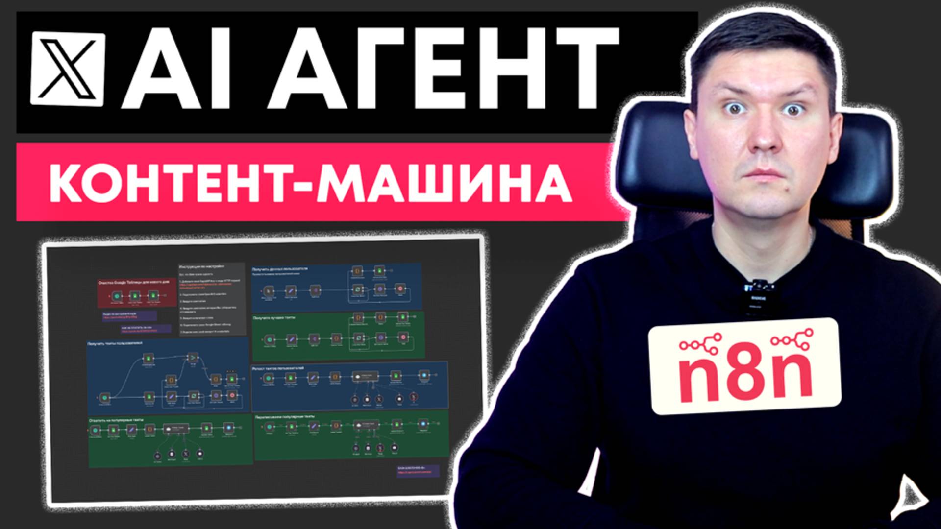 Контент-машина на шаблоне n8n: автоматизация сбора и переработки Twitter контента