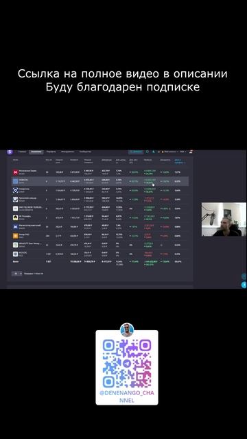 Состав портфеля акций и облигаций на 25.08.2025