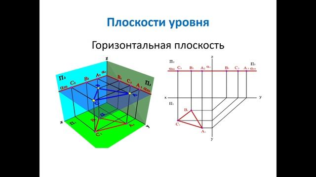 Начертательная геометрия и инженерная графика. Проецирование плоскостей. Позиционные задачи 1 часть