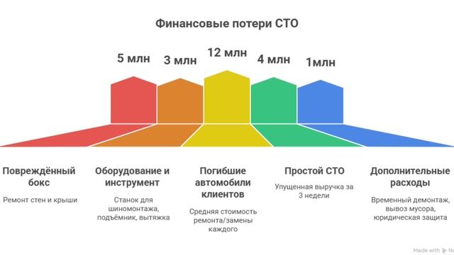 История пожара, или какие нарушения пожарной безопасности могут привести к многомиллионным потерям.