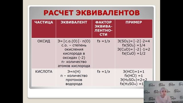 Химия. Закон эквивалентов 1 часть