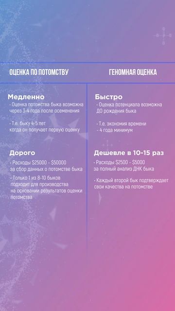 🚨Геномная оценка меняет правила игры