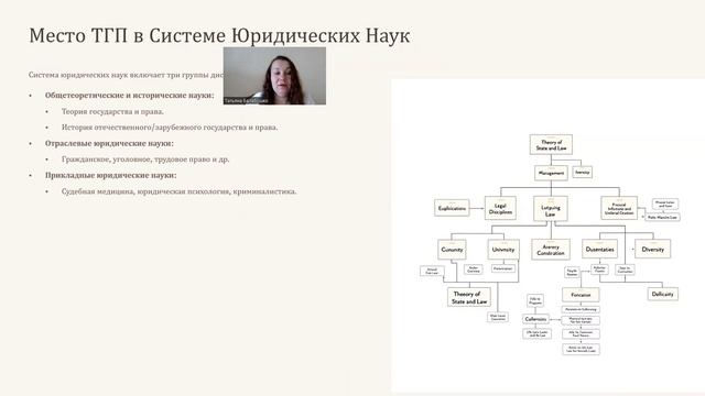 video1869581164Теория государства и права