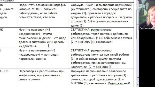 Что надо знать кадровику, почему нам стоит платить, чем мы полезны для работодателя? "Нахлебник"?..