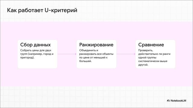 Применение теста Уилконсона в оценке стоимости: Интуиция_против_данных — обзор статьи К.А. Мурашева