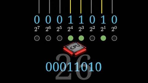 Двоичная система еще проще  см. анимированную схему!