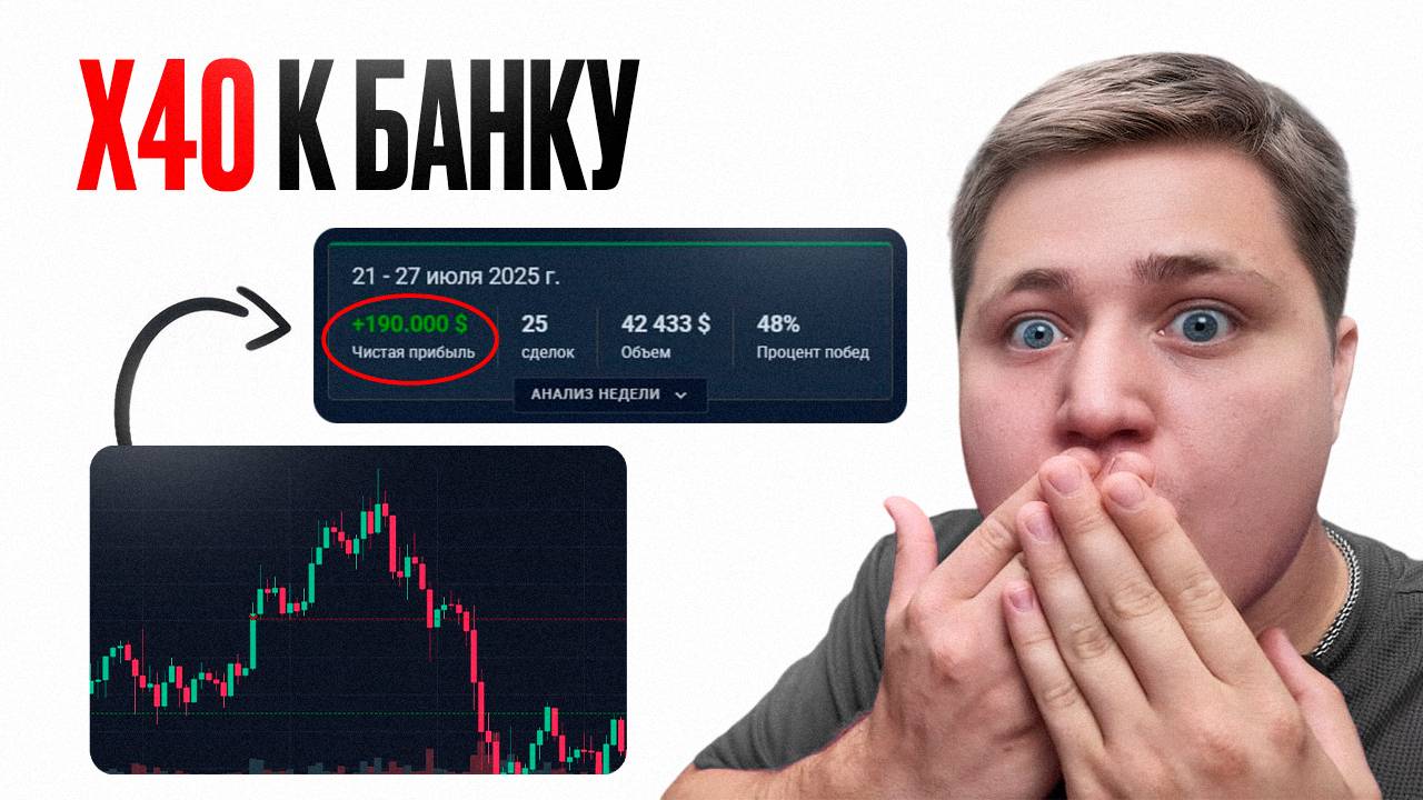 СТРАТЕГИЯ ПРИНОСИТ 100$ КАЖДЫЙ ДЕНЬ
