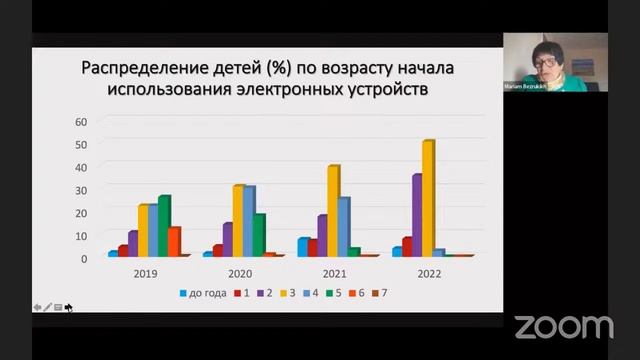 XV Всероссийская межвузовская онлайн научно-практическая конференция. Первый день (1 часть)
