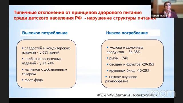 XVI Всероссийская межвузовская онлайн научно-практическая конференция (2 часть)