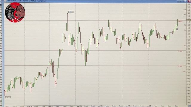 Обзор Российского рынка акций на 30.08.2025. ММВБ. Курс доллара. Нефть. РТС. Теханализ акций