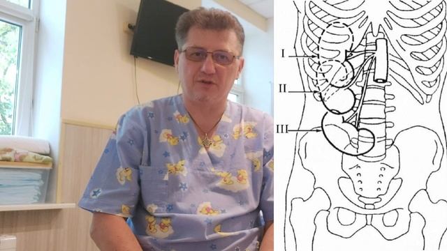 Интересное из остеопатической практики - 3. Болит мошонка и бедро.