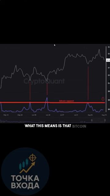 #BTCUSD / Биткоин - Глобальный прогноз