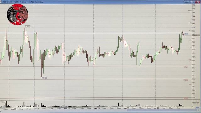 Обзор рынка акций ММВБ на 01.09.2025. Курс доллара. Нефть. РТС. Теханализ акций