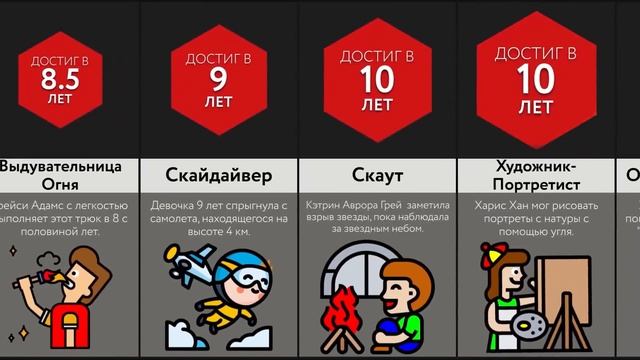 Самые Молодые Мировые Рекорды