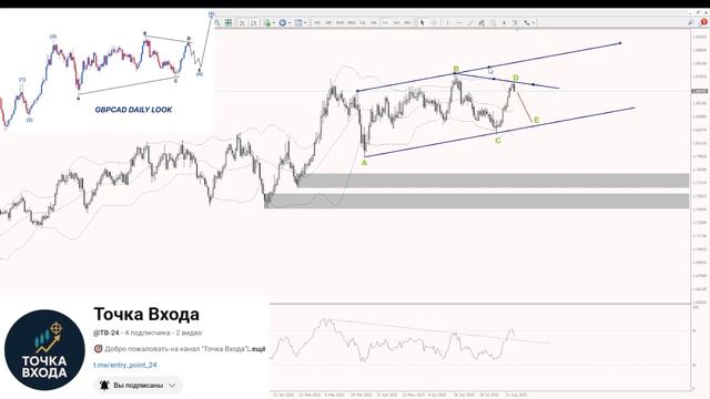 #GBPCAD D1 / Наблюдаем