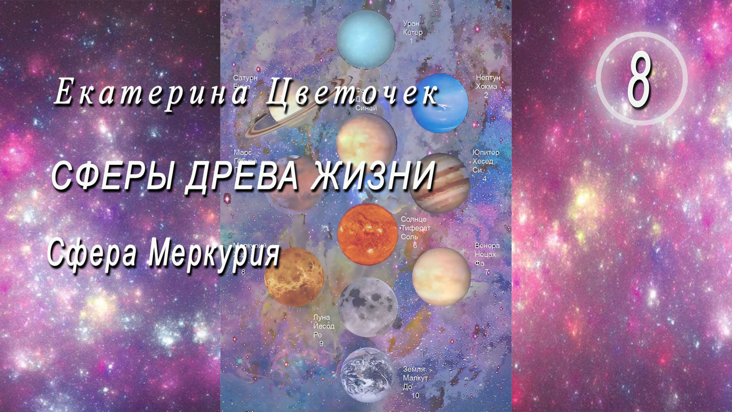 Сфера Меркурия