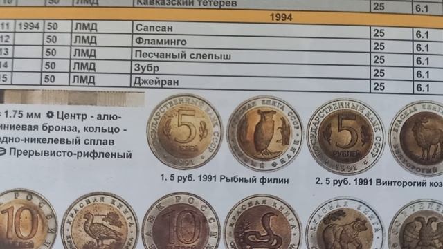 Каталожные цены на редкие и дорогие монеты СССР. Ставь на паузу и смотри таблицы