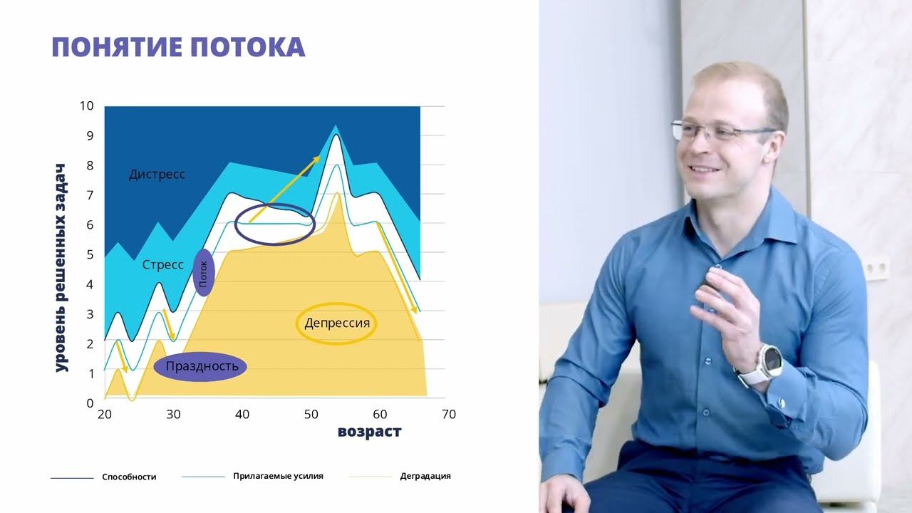 Блок 4 Поток