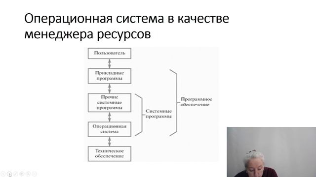Операционная система. Классификация операционных систем.  1 часть