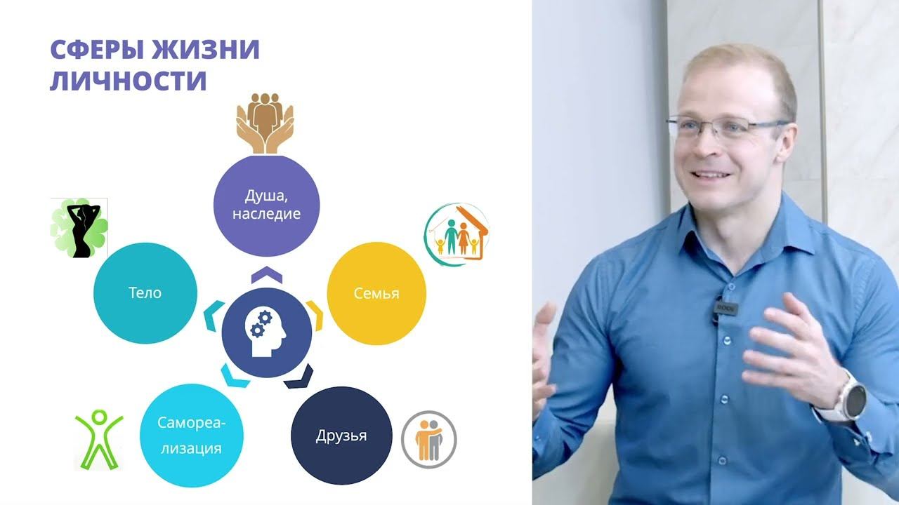 Блок 1 Введение