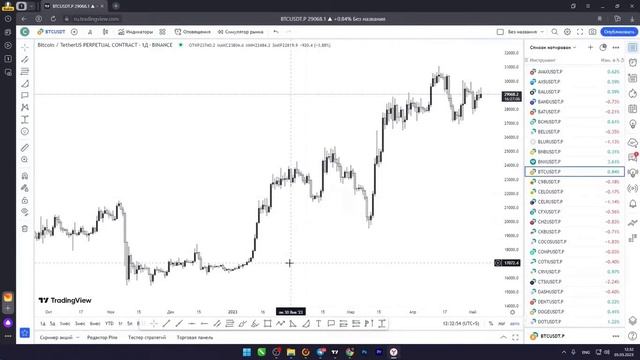 Полная настройка Tradingview