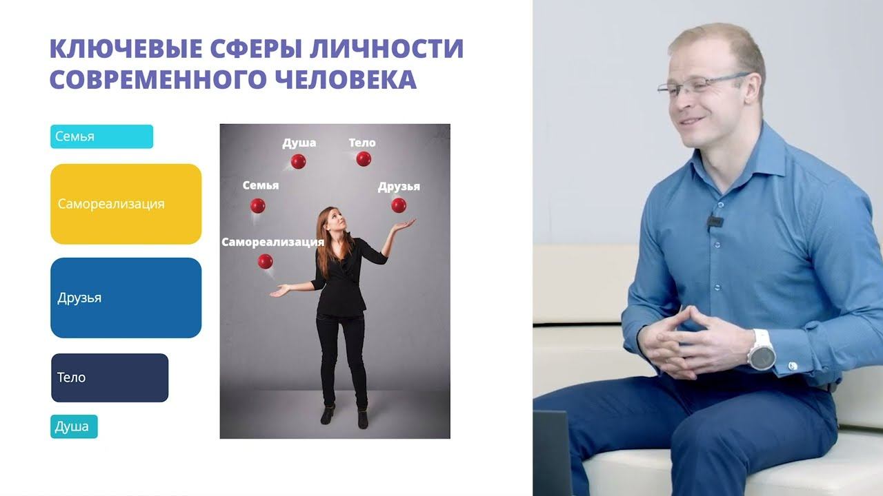 Блок 2 Сферы личности.