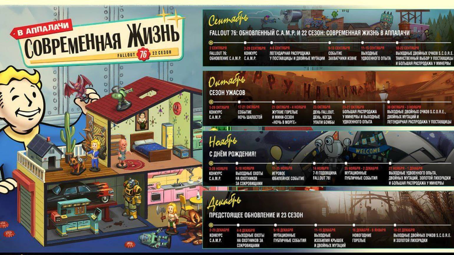 Fallout 76: Новый 22 Сезон уже 2 Сентября ➤ Награды ➤ Чего Ждать и к Чему Готовиться