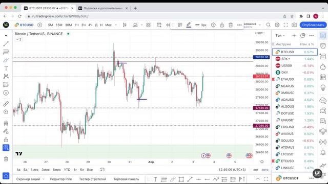 TradingView - ВЕСЬ ФУНКЦИОНАЛ И СЕКРЕТЫ ЗА 30 МИНУТ!  КРИПТА - ОБУЧЕНИЕ НОВИЧКАМ