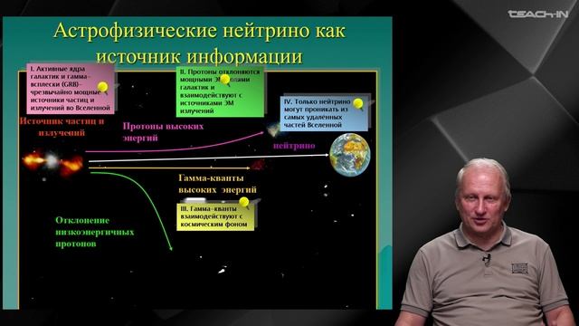 Широков Е.В. - Физика нейтрино - 14. Проблемы современной нейтринной физики