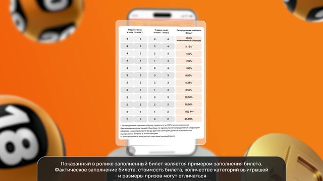 Как играть в «Спортлото «4 из 20»? || Cтолото