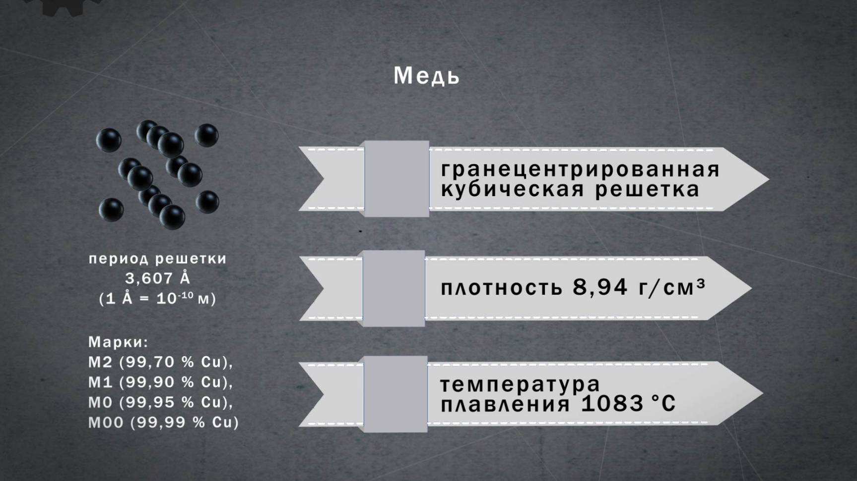 Медь | Матвед 20