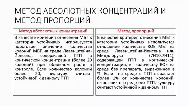 Клиническая интерпретация результатов микробиологических исследований при диагностике туберкулеза