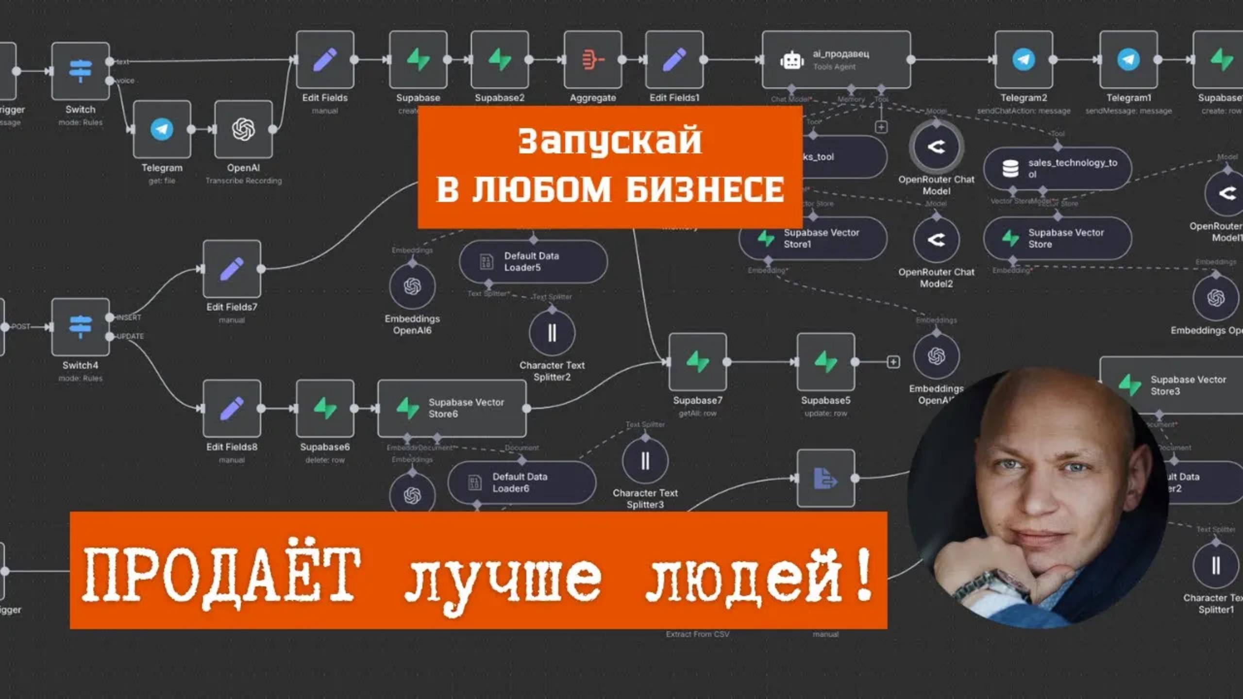 Создал ИИ продавца, который знает АССОРТИМЕНТ, читает методички и ПРОДАЁТ ЛУЧШЕ ЛЮДЕЙ. N8N