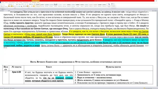 30 05 2025 Весть_Вечного_Евангелия_–_выраженная_в_50_ти_текстах,_показанных  на золотой табличке - Ч