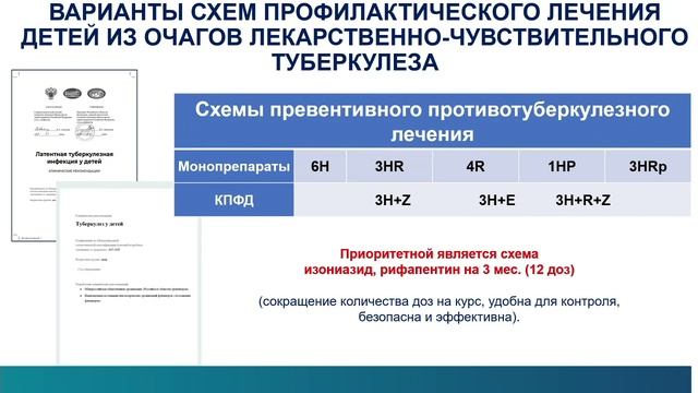Актуальные подходы к профилактике туберкулеза у детей