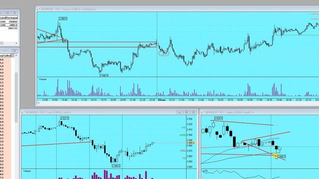 План торговли на Московской бирже на 04.09.25г